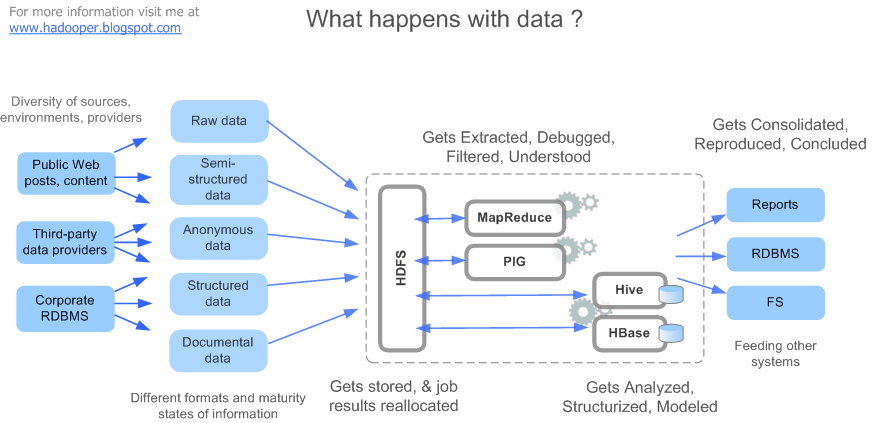 Best bigdata training In Chennai: Bigdata-Hadoop-Simple_Learning ...