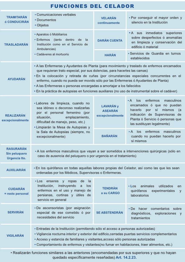 CELADORES ONLINE de INSTITUCIONES SANITARIAS: Tema 1. El Celador: Funciones Generales