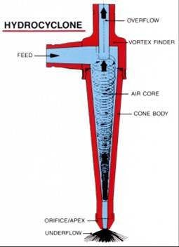 Engineering: Sedimentation