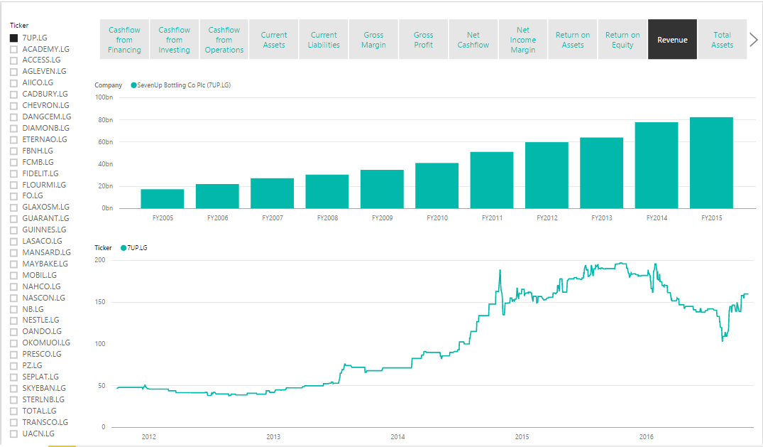 Done With The Power BI Model Of My Stock Analysis Application ...