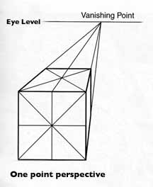 Drawing 1: One Point Perspective