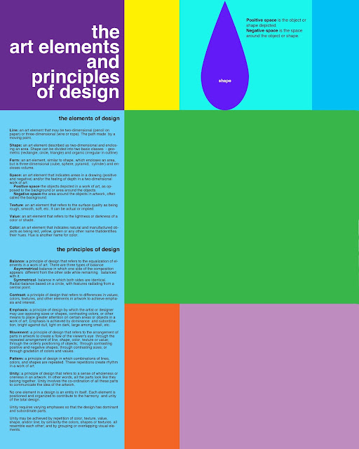 stevecampbell.hillwood: standards 6, 7 & 8_2015 elements and principles ...
