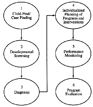 ASSESSMENT IN EDUCATION: STAGES OF ASSESSMENT PROCESS
