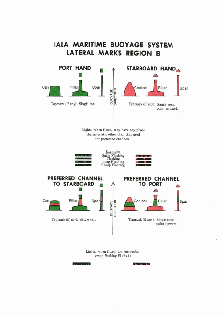 Parama Dirma, ANT III: MARITIME BUOYAGE SYSTEM