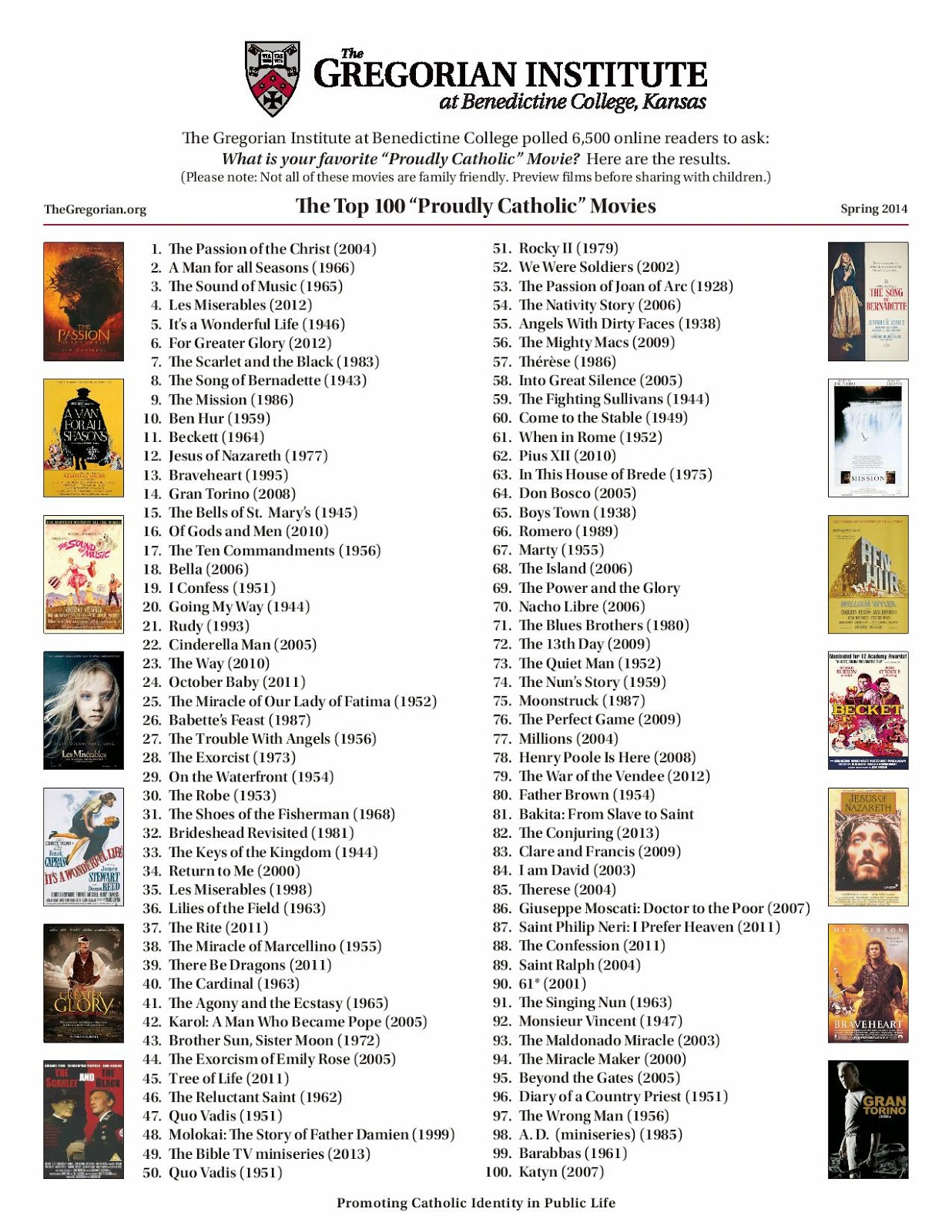 TOP 100 CATHOLIC MOVIES OF ALL TIME - SHARE