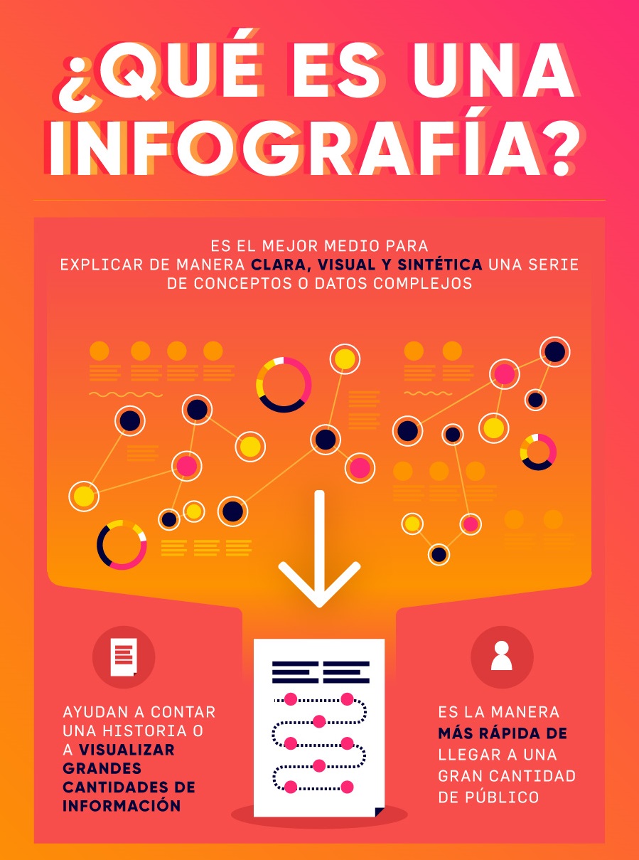 QUÉ ES UNA INFOGRAFÍA