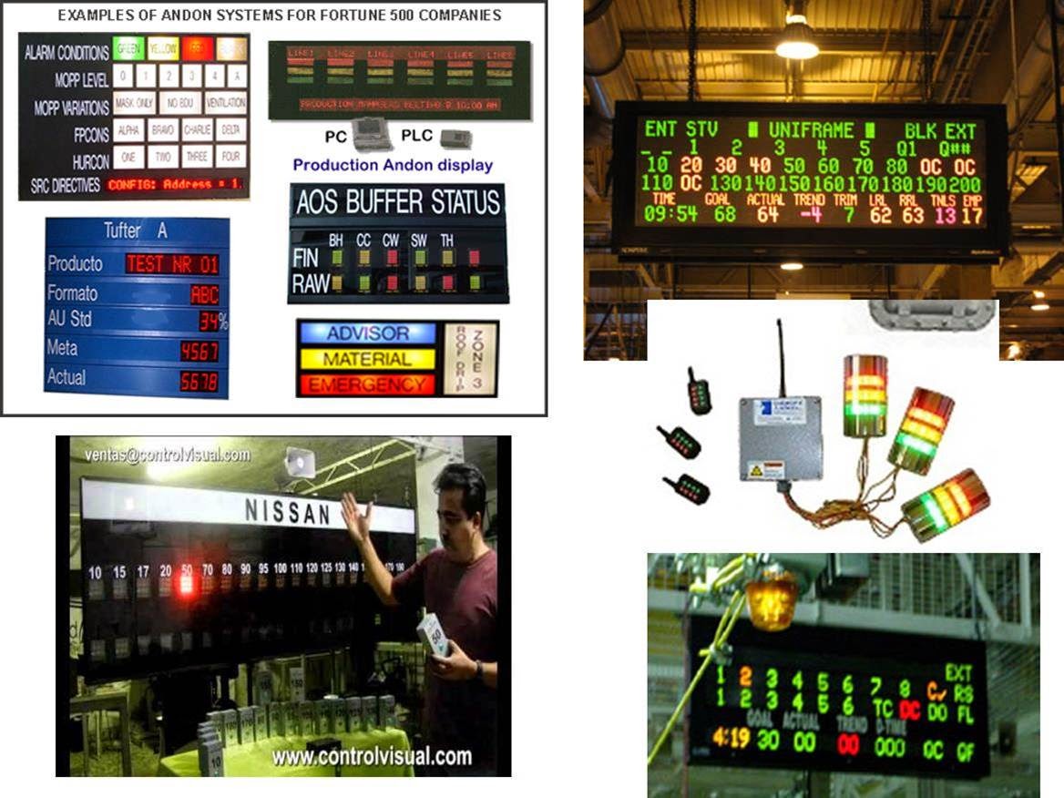Lean Engineer: ANDON SYSTEM (行灯 - システム) – VISUAL MANAGEMENT TOOLS.