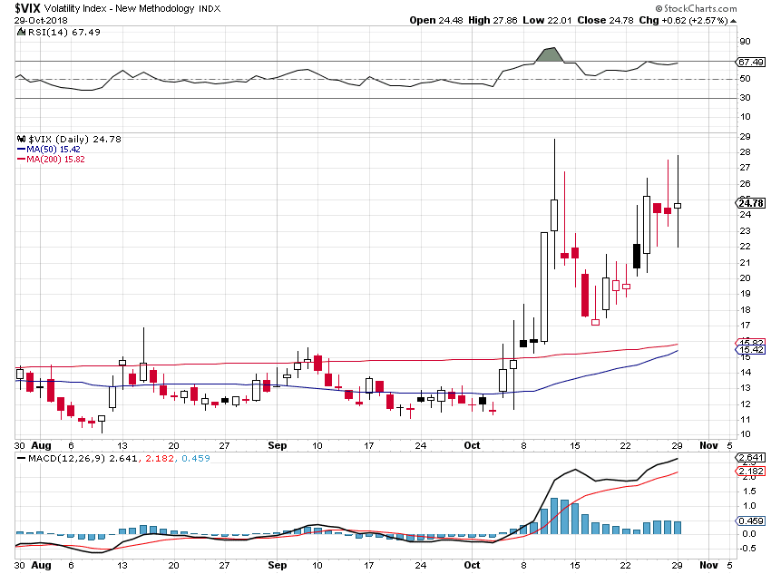 Jesse's Café Américain: Stocks and Precious Metals Charts - Wax On, Wax ...