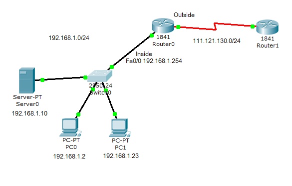 Basic Linux and Network