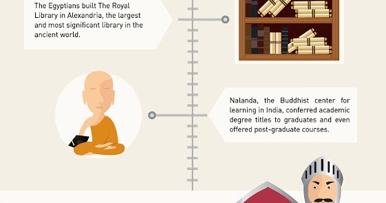 History of education