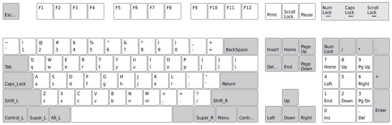 Learnings on Solaris™: Keyboard - Introduction