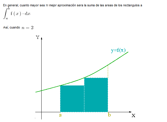 CALCULO INTEGRAL: 3.1.1 Área bajo la gráfica de una función