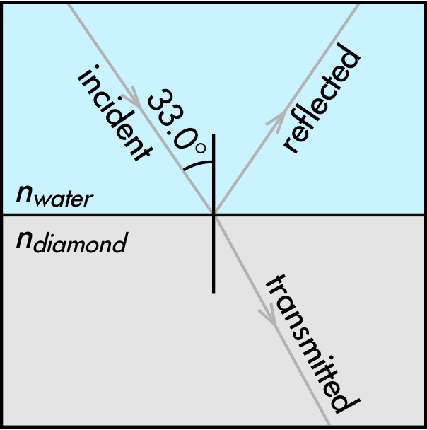 P-dog's blog: boring but important: Physics quiz question: possible ...