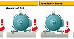 PENGERTIAN SOFTFOOT SERTA PENGARUHNYA PADA KOMPONEN POMPA | Info Dunia Kita