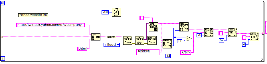 Reality-Virtualization_ RtoV: LabVIEW Projects_股票資料蒐集與分析