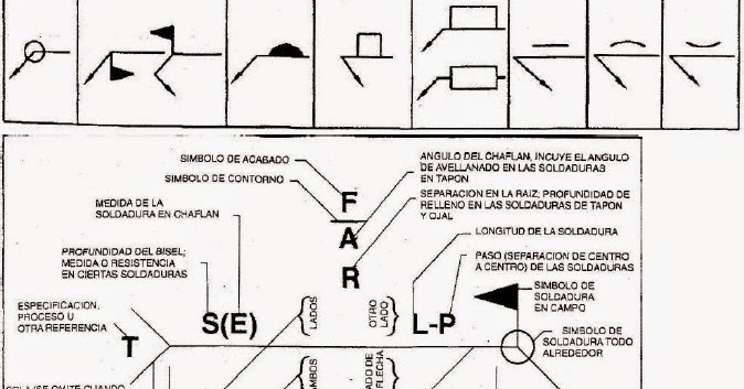 SOLDADURA: CURSOS Y HOMOLOGACIONES: SIMBOLOS DE SOLDADURA.