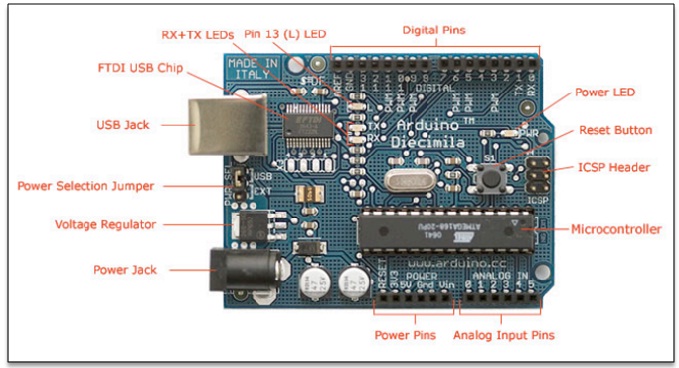 Early Warning Fault Detection System: ARDUINO UNO R3