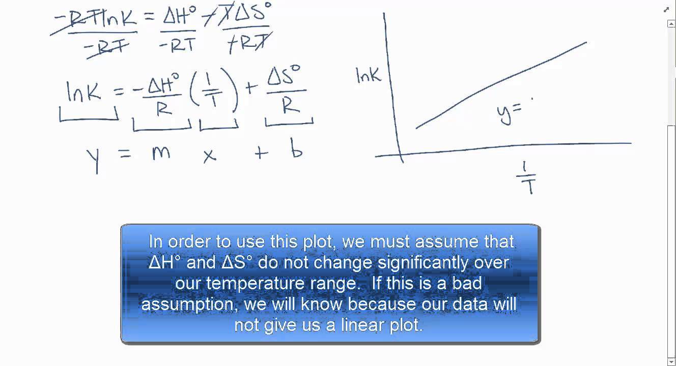 Van 't Hoff equation