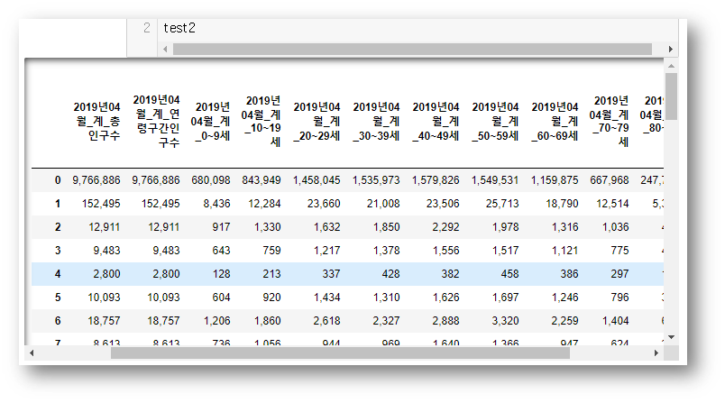 Python Pandas Dataframe 문자열 형태를 숫자형으로 바꾸기 방구석지니와 Ai 활용 블로그