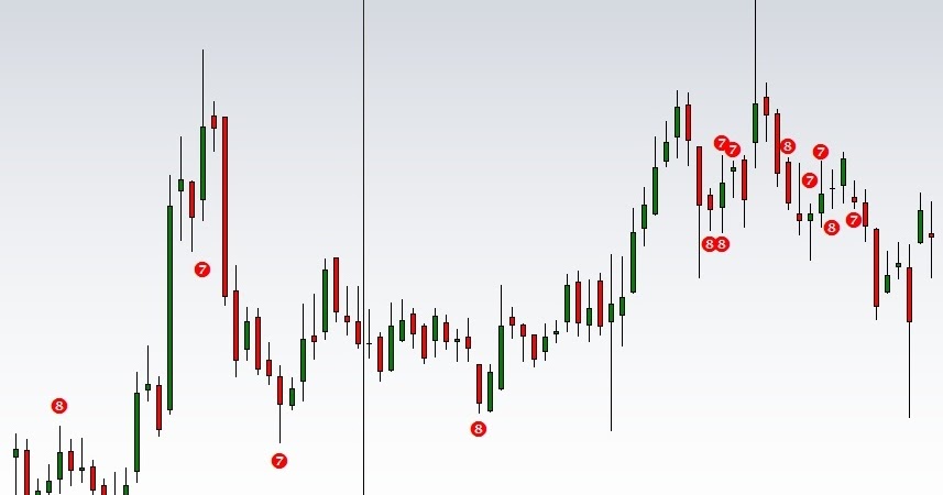 Gann's Law of Vibration System: Gann's Law of Vibration Number : QUESS