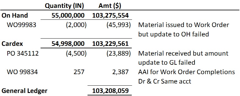 JD Edwards Inventory Reconciliation Tips: Standard Approach to ...