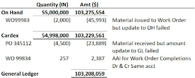 JD Edwards Inventory Reconciliation Tips