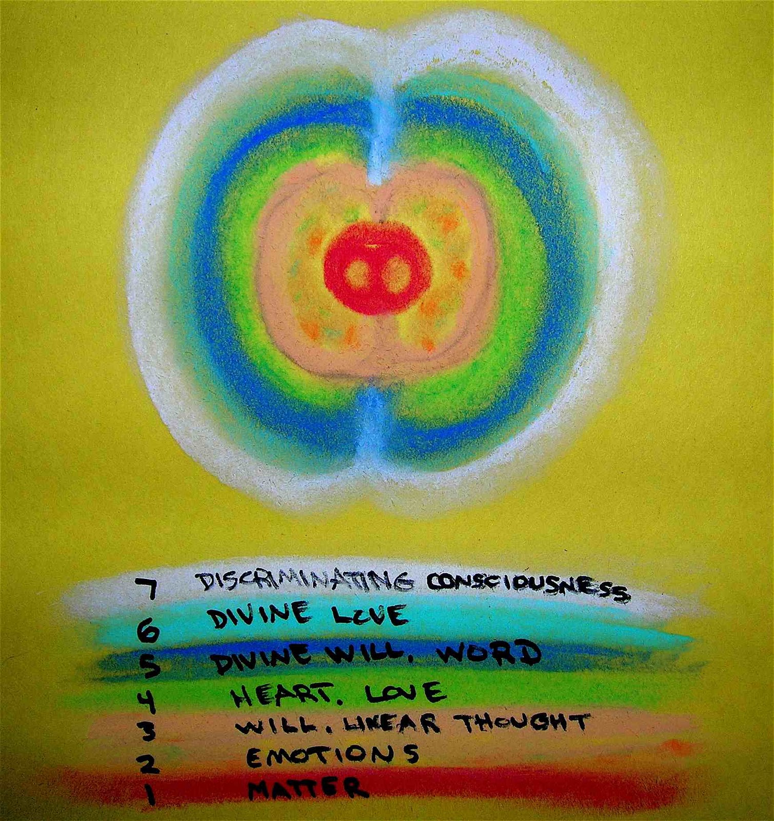 A Simple Explanation Of Absolutely Everything Toroidal Symmetries And
