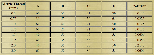 Amelia Squariel: Mini-Lathe