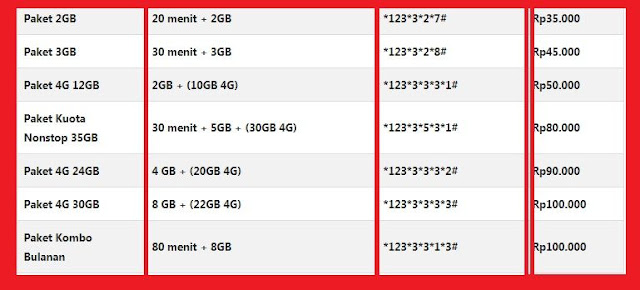 Cara mengaktifkan paket internet Murah Tri Bulanan Kuota Besar Dial ...
