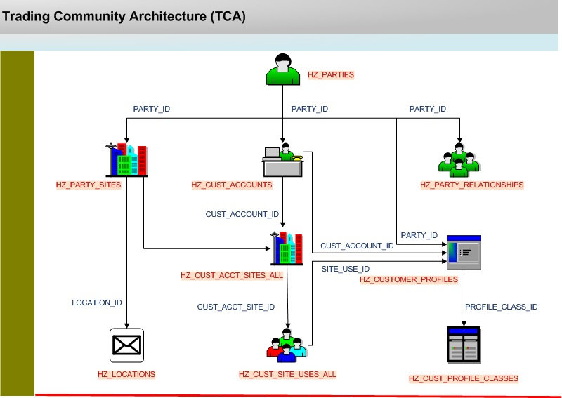 Learning Oracle Application and Software Testing: Trading Community ...