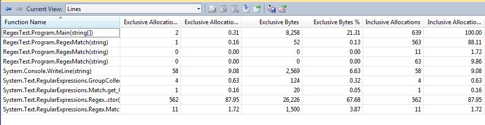 C# Application Performance Wizard in Visual Studio - Code Arsenal