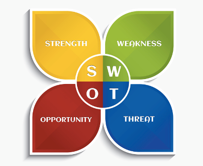 How to Use SWOT in Social Care | Social Work Continuing Professional ...