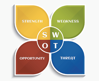 How to Use SWOT in Social Care | Social Work Continuing Professional ...