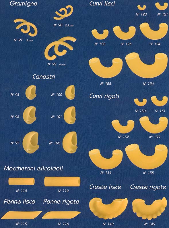 Les pâtes alimentaires: Format des pâtes