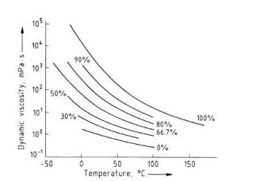 BIOFISICA UG PRIMER SEMESTRE : LEY DE STOKES