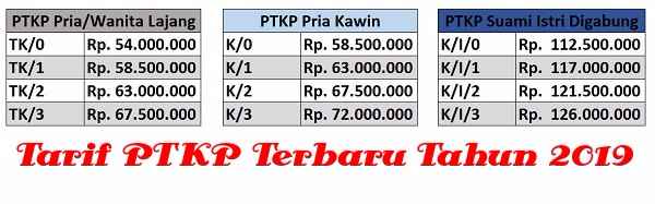 Tarif PTKP Terbaru Tahun 2019