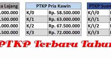 Tarif PTKP Terbaru Tahun 2019