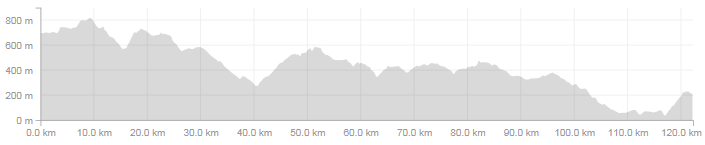 ALTIMETRIA E PLANIMETRIA