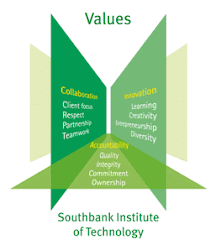 VALUES: GOD IS A REAL GOOD GOD