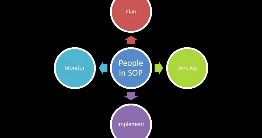 KUMPULAN SOP (STANDAR OPERASIONAL PROSEDUR): KUMPULAN SOP: CARA MEMBUAT ...