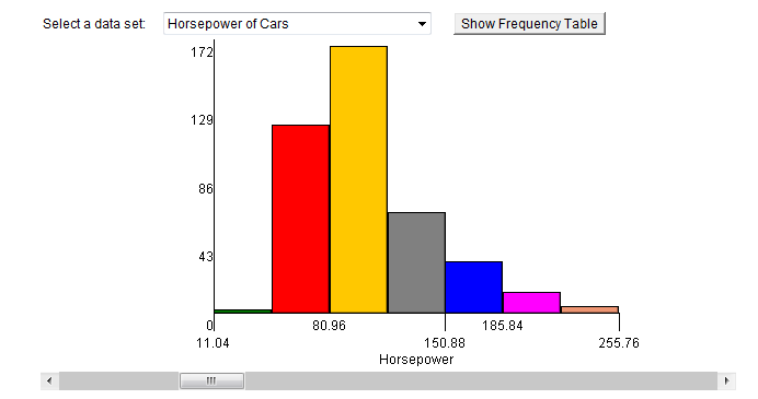 MEDIAN + ICT choices: histogram (bar chart) tool - Illuminations (NCTM)
