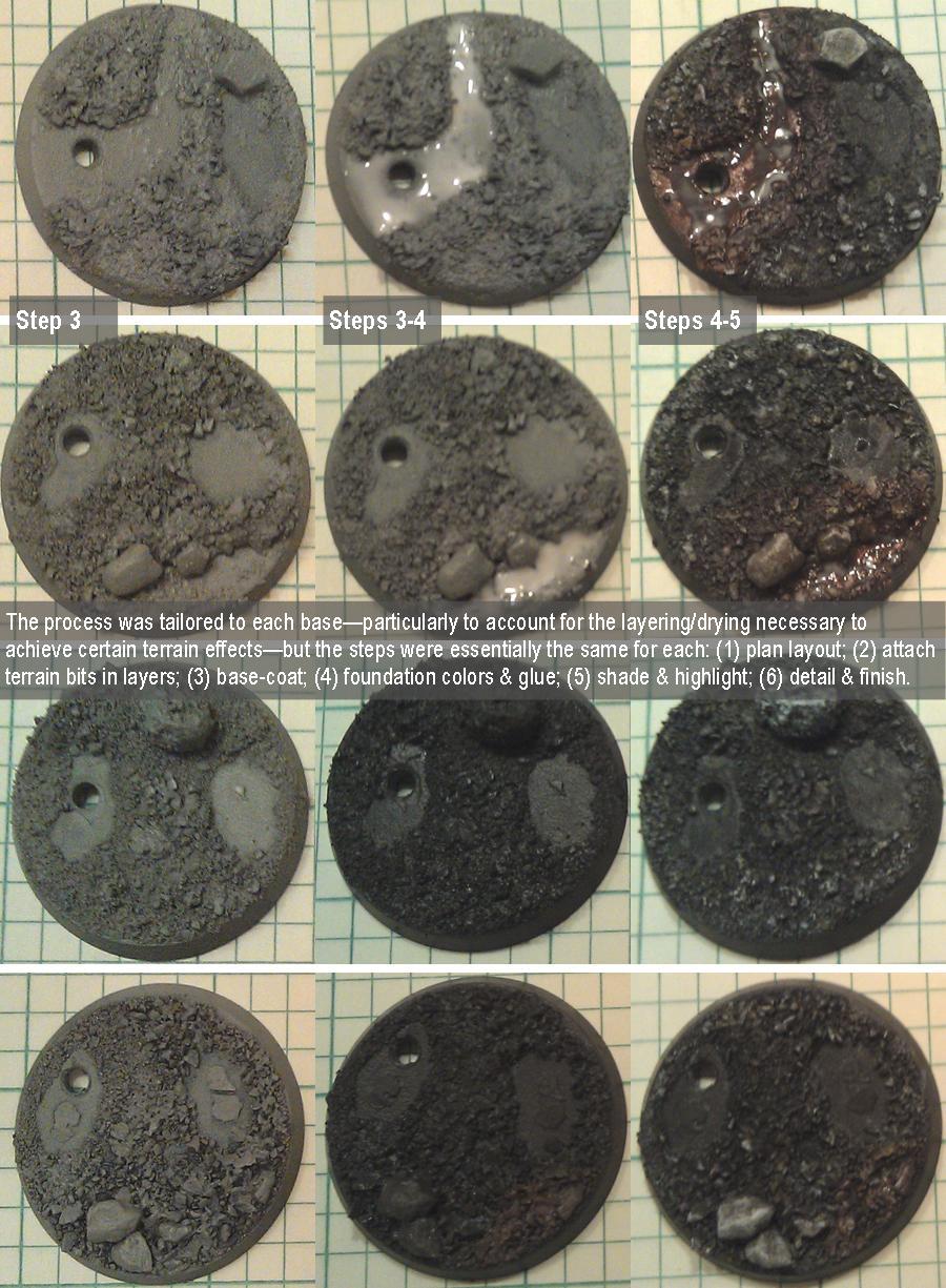 Grim Dark Kitchen: 40K Miniature Basing For Beginners