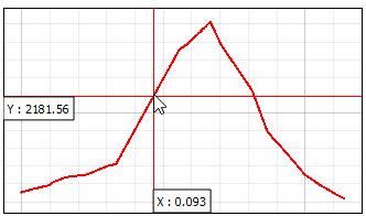 How to Create DEM and Elevation Profile in QGIS