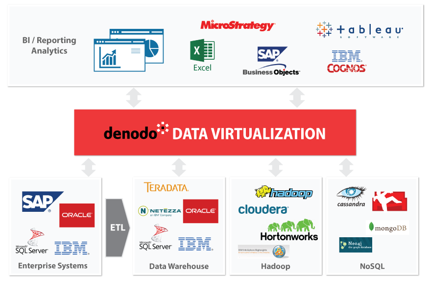 Shift your Data into Virtualization