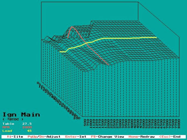 AE86 Sprinter: 4AGE Motec Engine Maps