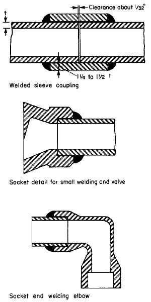Know Brazed Joints More on Piping & Fabrication | Piping & Fabrication
