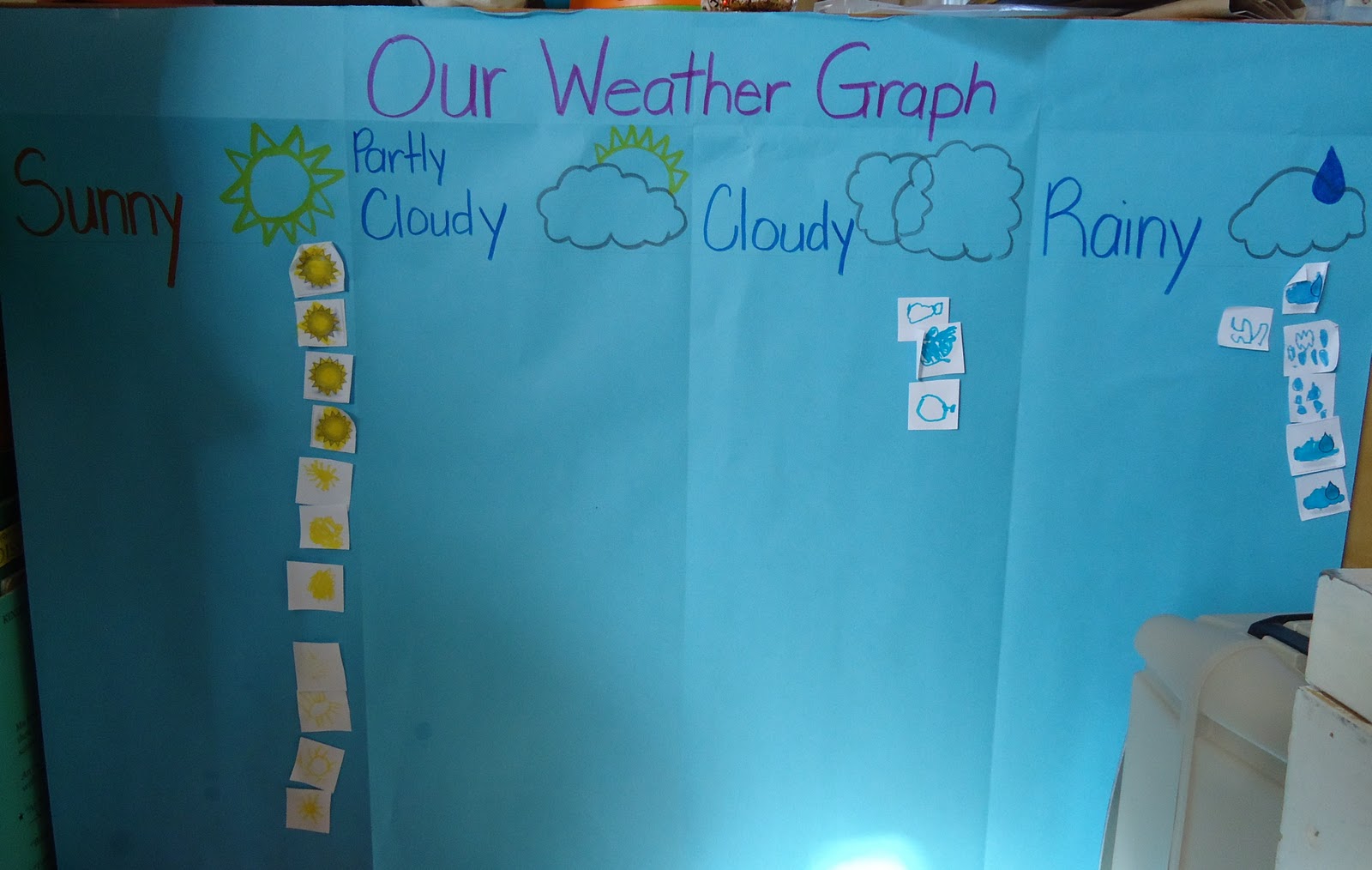 little illuminations: Weather Watchers