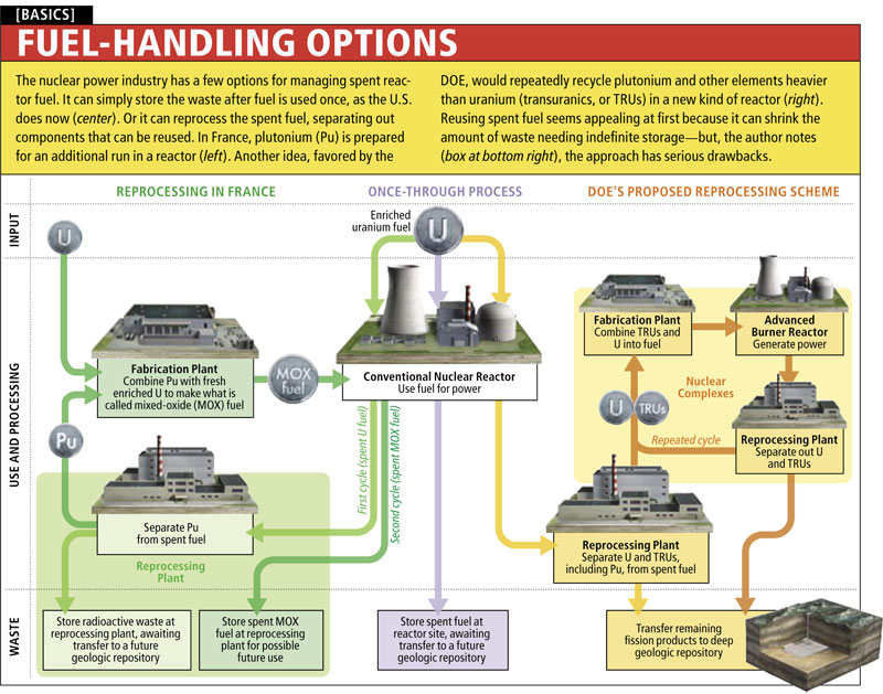 Al Fin Energy: Stop Wasting Valuable Nuclear Fuel