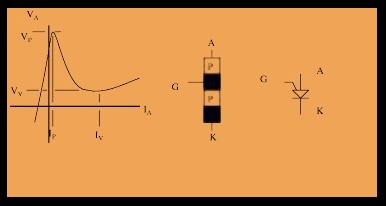 Types of thyristor