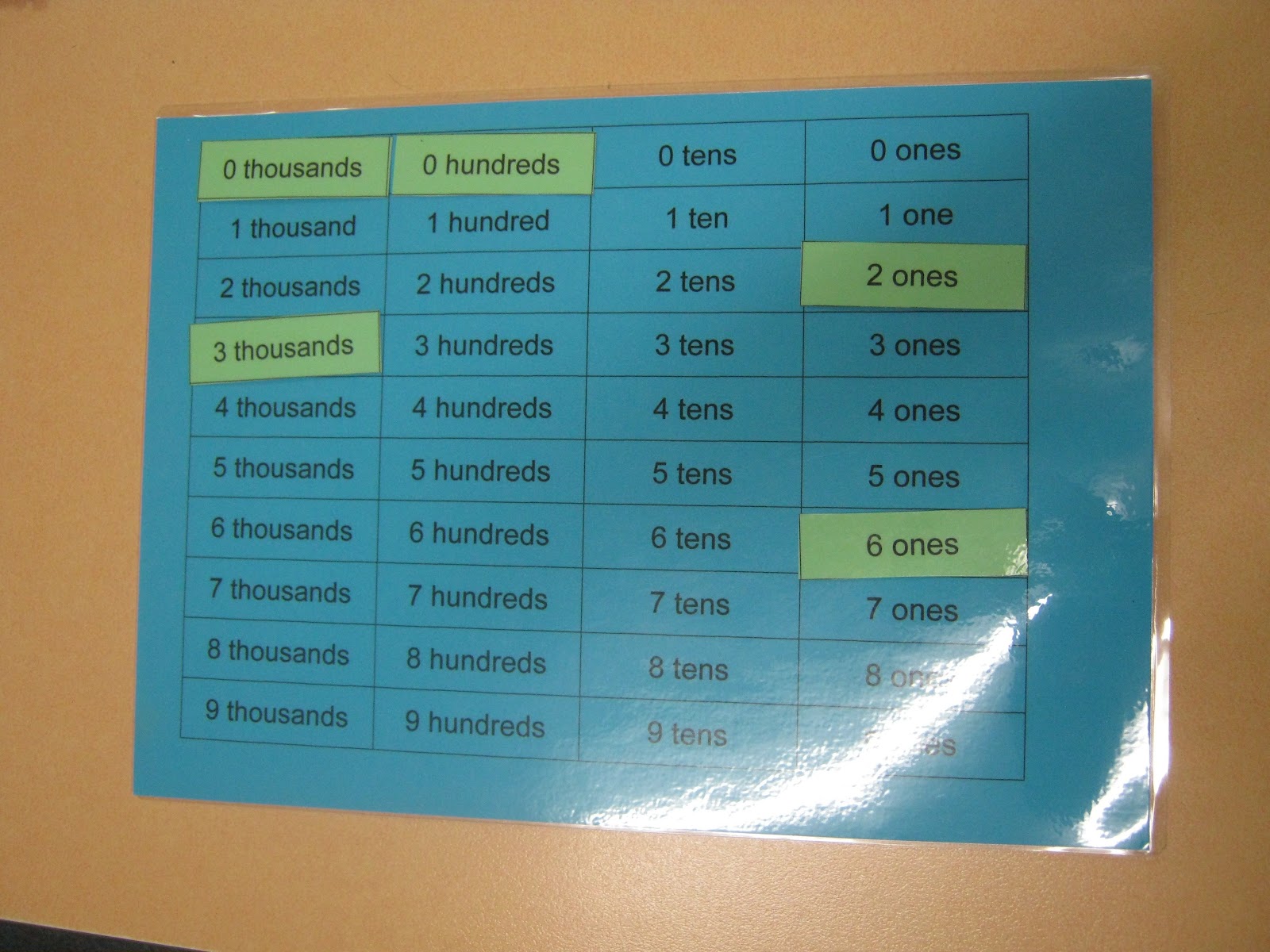 Place Value Bingo Teaching Maths With Meaning Place Value Bingo Teaching Maths With Meaning